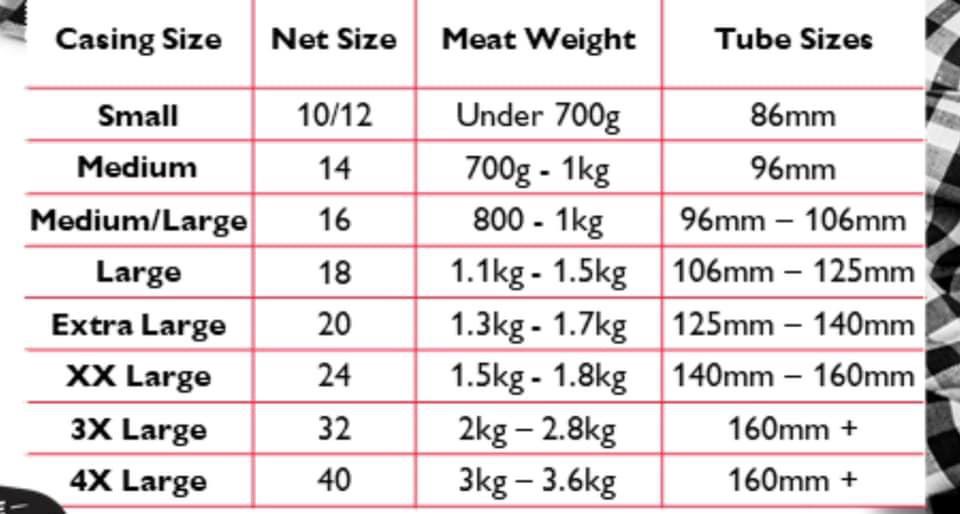 Netting size chart - foodiedude